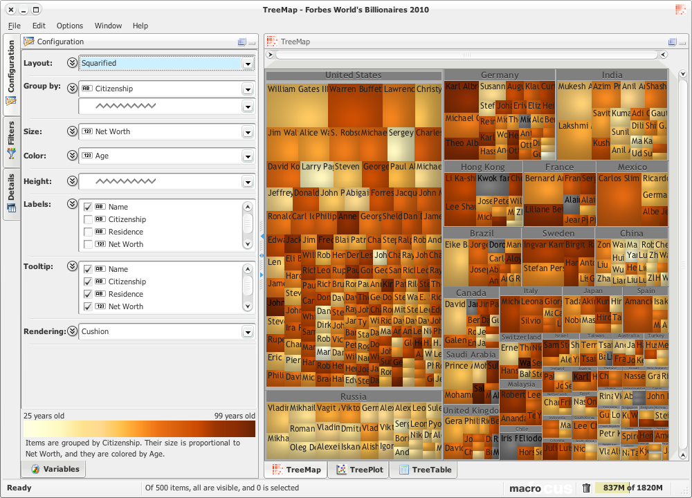 Minimalist Example Projects With Tests Treemap Diagram In D3 · Issue 65 · Freecodecamp